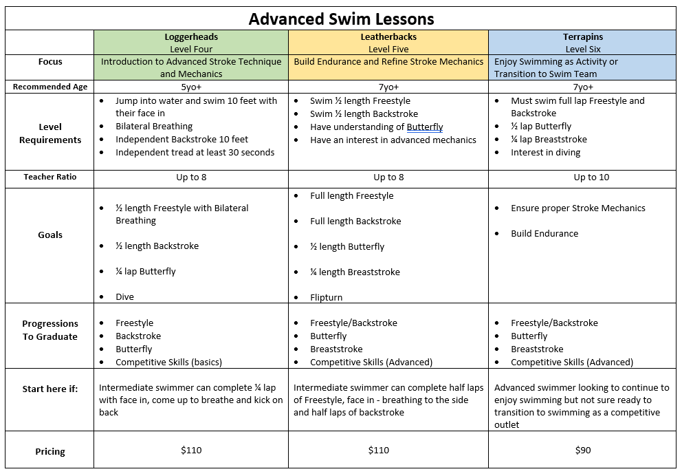 TideWater Swim School & GPAC - Intro to Team
